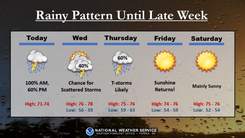 Lawrence receives over an inch of rain during weekend; a little more ...